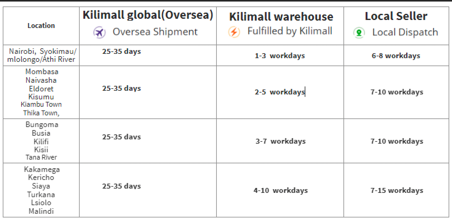 Kilimall - Affordable Online Shopping in Kenya