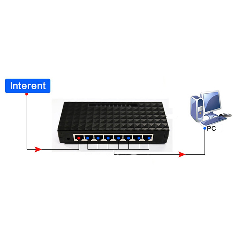 Best price for Switch ethernet 8 Port Smart Switcher 10/100/1000Mbps ...